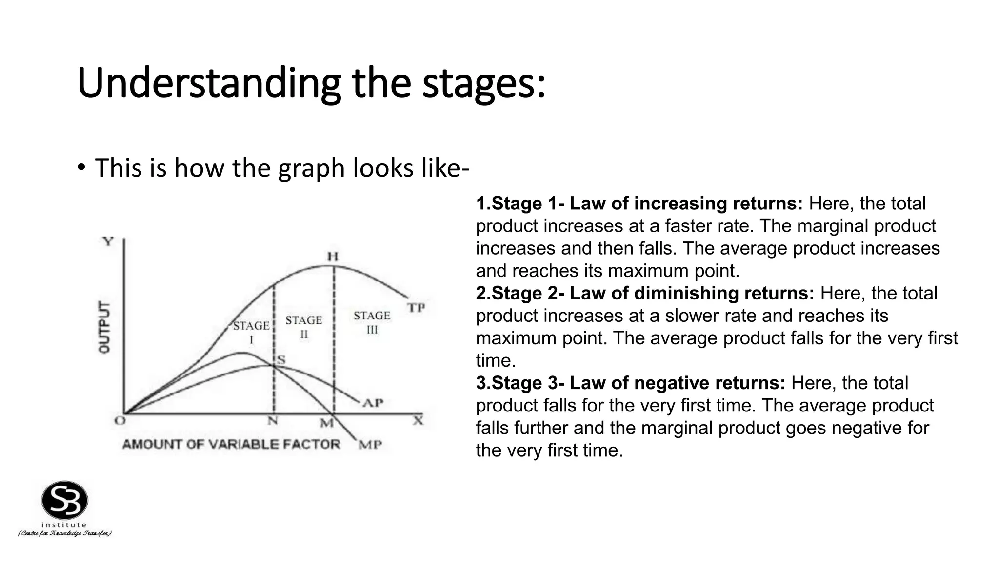 Law of variable proportion | PPTX