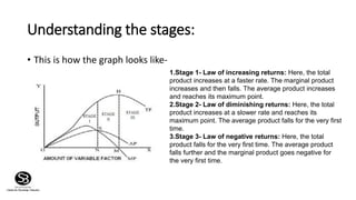 Law of variable proportion | PPTX