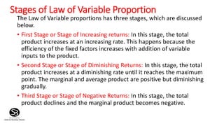 Law Of Variable Proportions