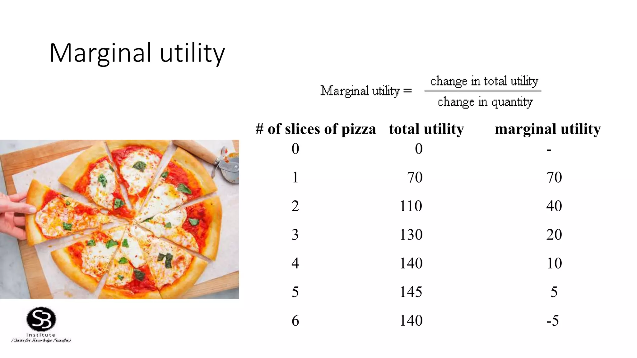Law of diminishing marginal | PPTX