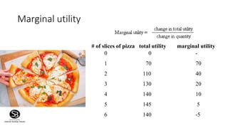 Law of diminishing marginal | PPTX