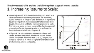 Laws of returns to scale | PPTX