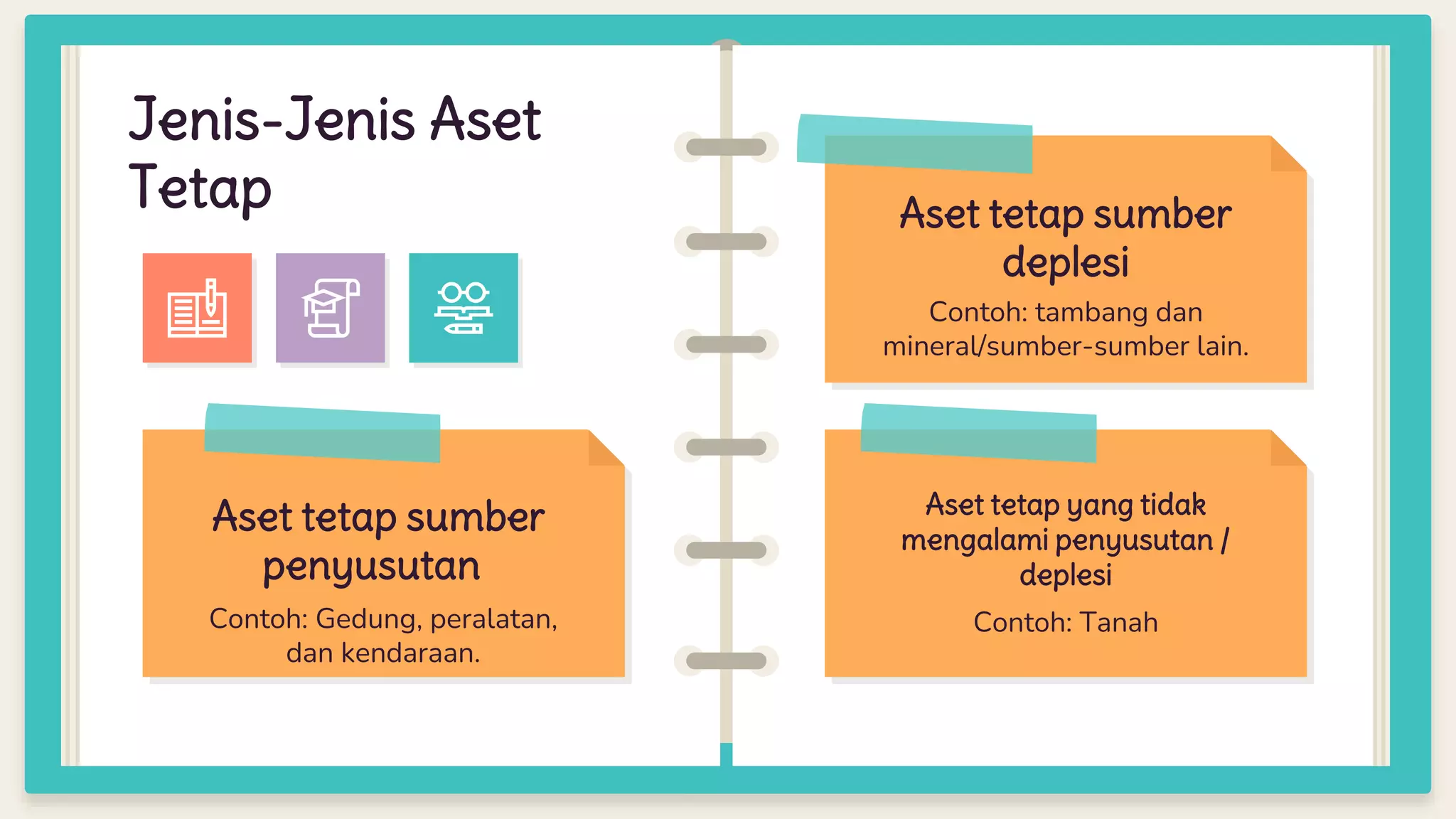 Akuntansi Keuangan SMK Kelas XI - Penerapan Aset Tetap | PPTX