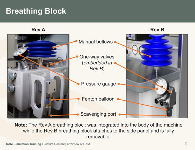 Overview of the UAM | PPTX