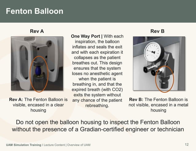 Overview of the UAM | PPTX