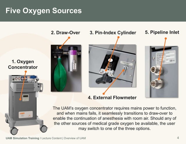 Overview of the UAM | PPTX