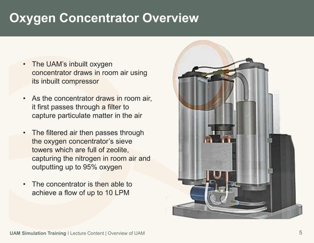 Overview of the UAM | PPTX