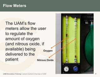 Overview of the UAM | PPTX