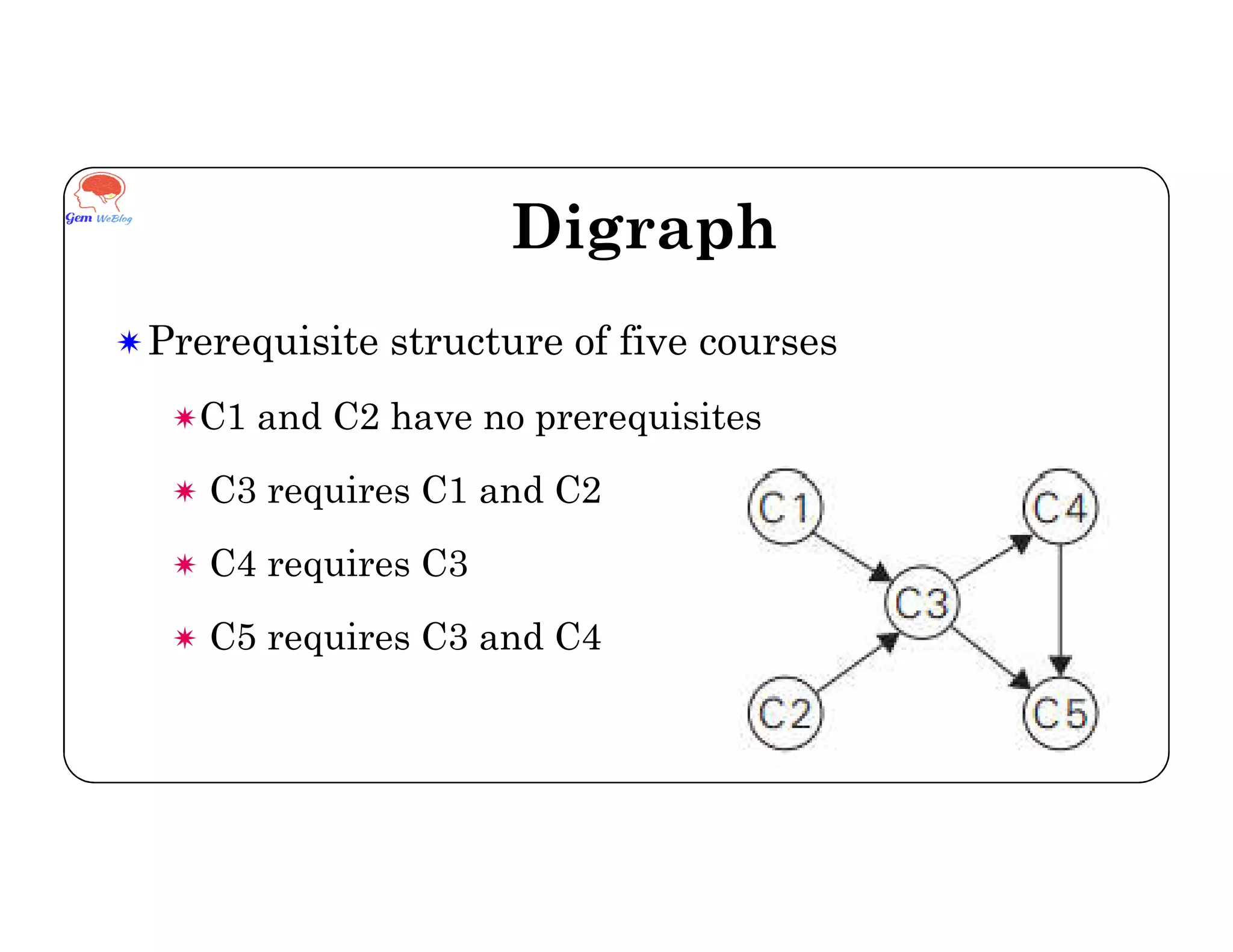 Topological Sorting (Decrease and Conquer) | PDF
