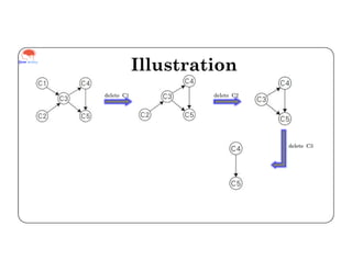 Topological Sorting (Decrease and Conquer) | PDF