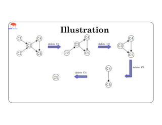 Topological Sorting (Decrease and Conquer) | PDF