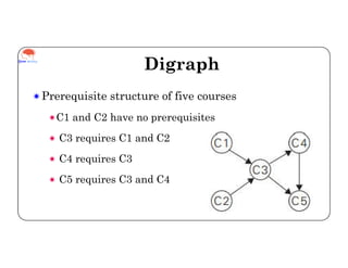 Topological Sorting (Decrease and Conquer) | PDF