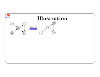Topological Sorting (Decrease and Conquer) | PDF