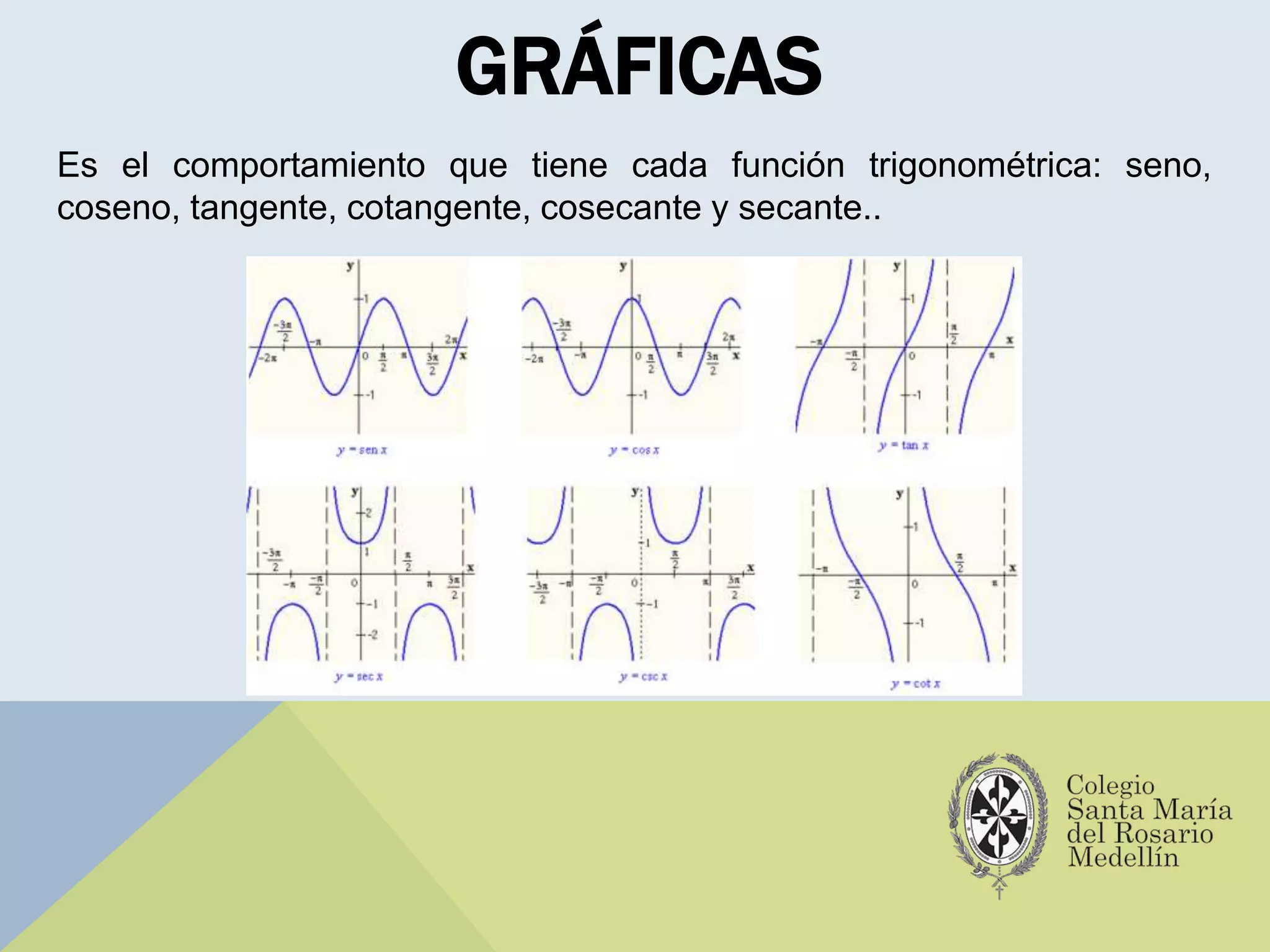 Grafica de Funciones Trigonométricas. | PPTX