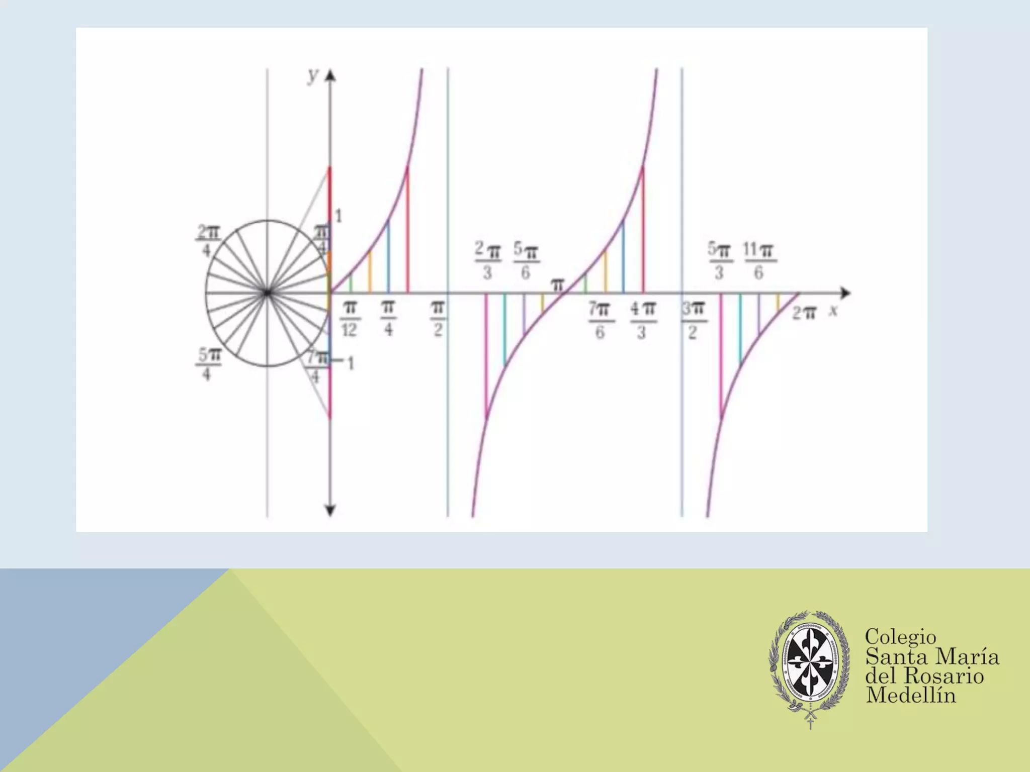 Grafica de Funciones Trigonométricas. | PPTX