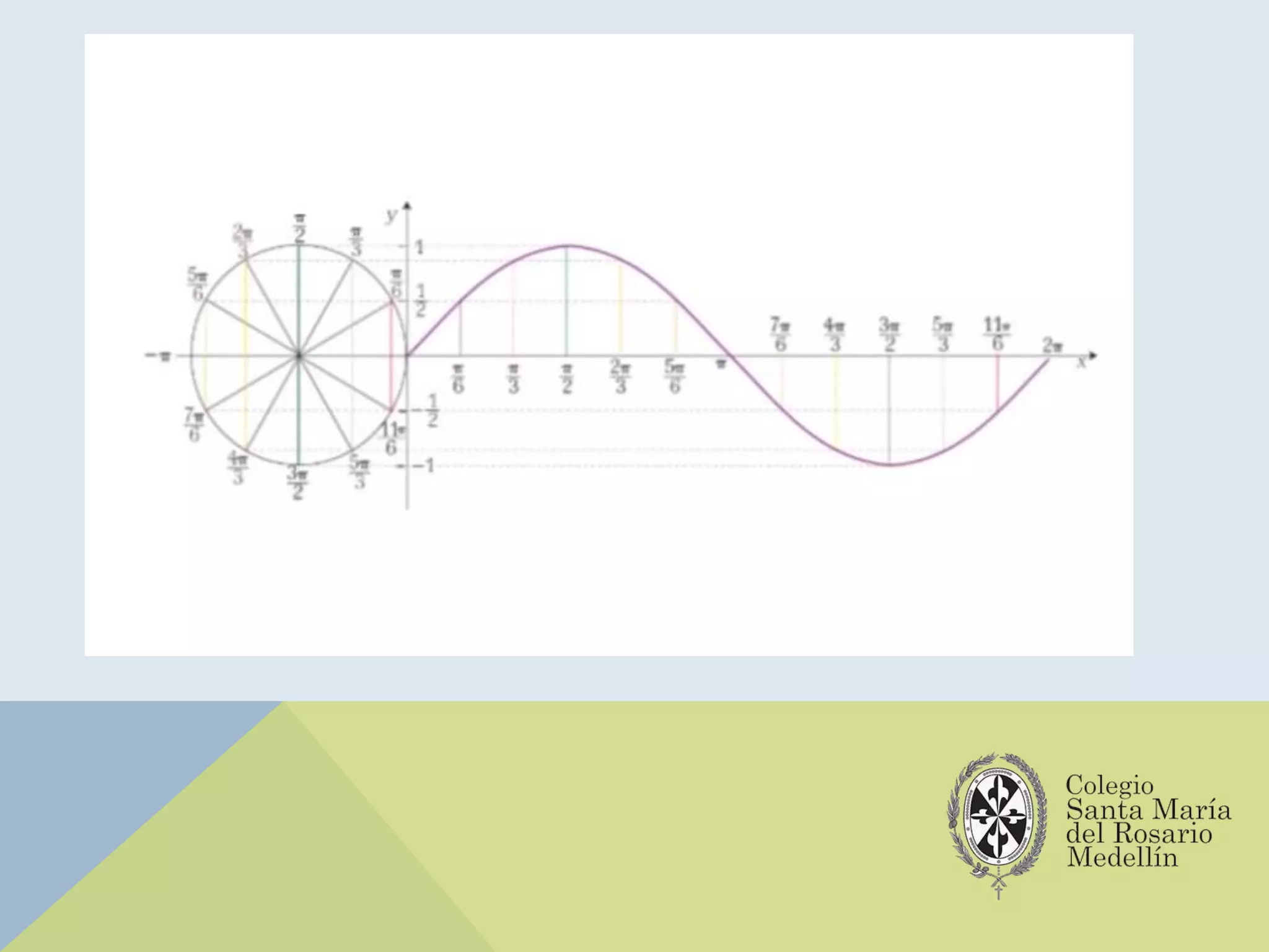Grafica de Funciones Trigonométricas. | PPTX
