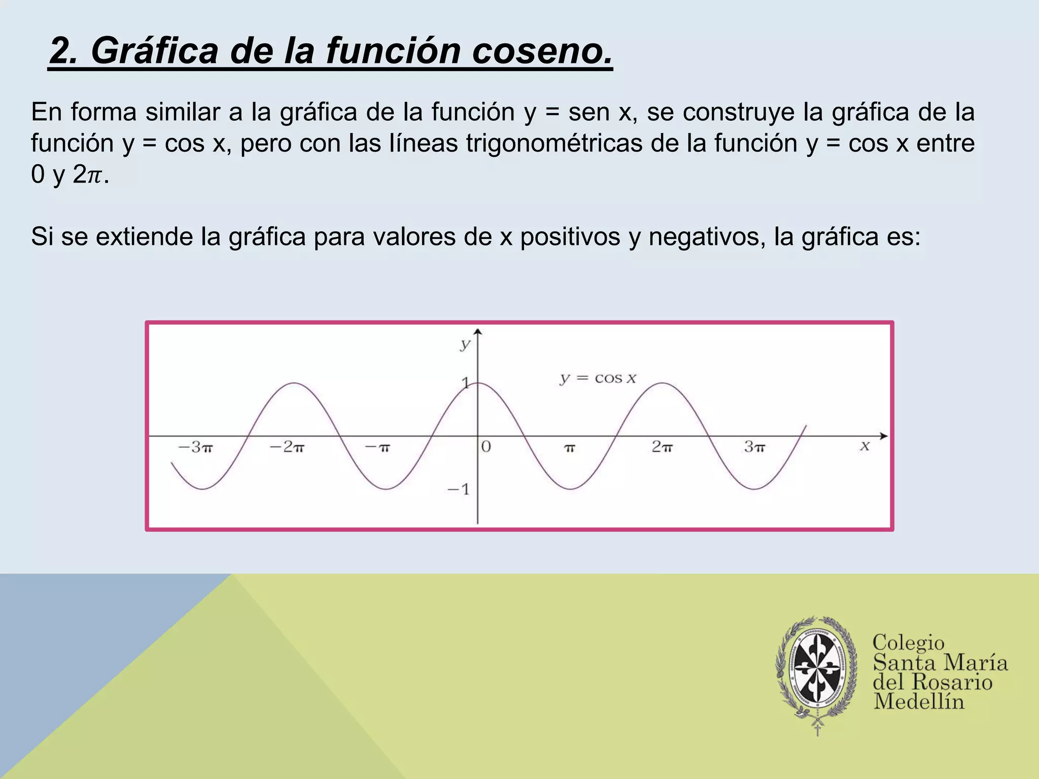 Grafica de Funciones Trigonométricas. | PPTX