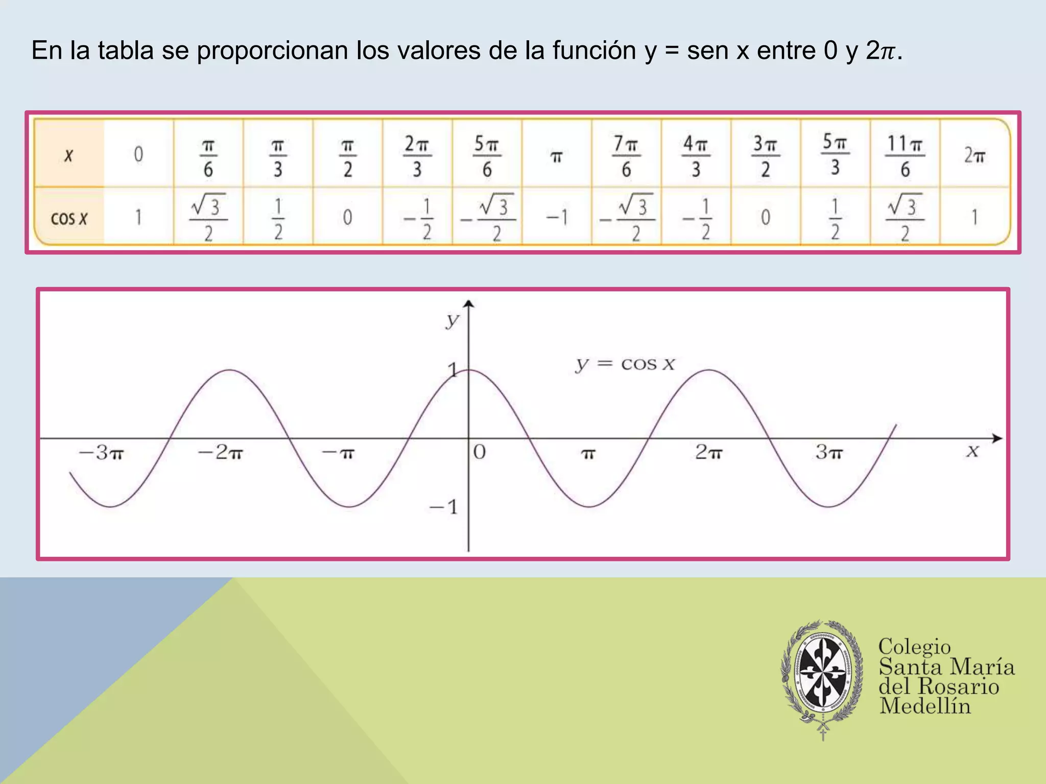 Grafica de Funciones Trigonométricas. | PPTX