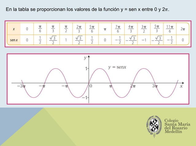 Grafica de Funciones Trigonométricas. | PPTX