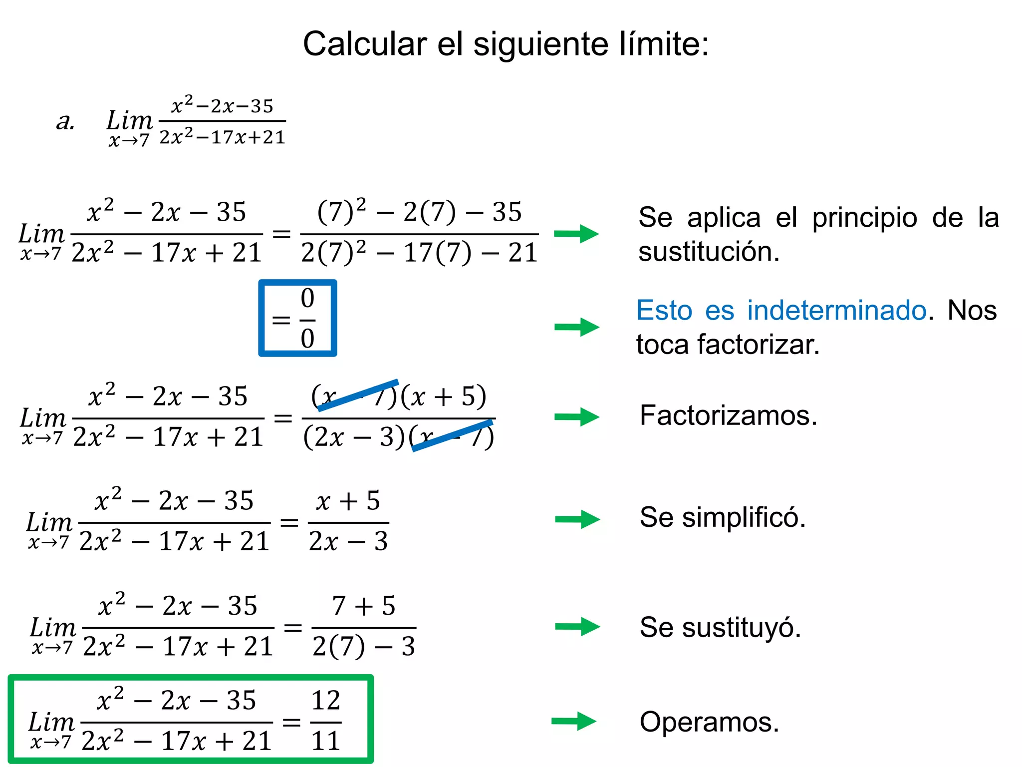 Límites Indeterminados | PPTX