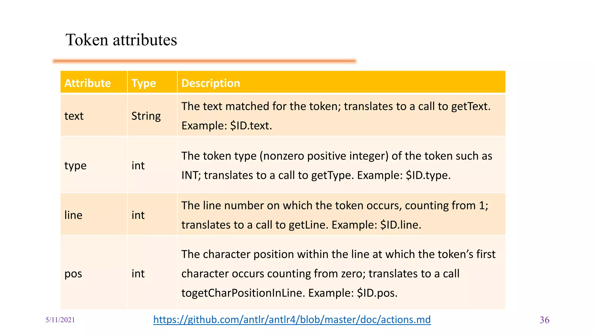 3. Lexical analysis | PPTX