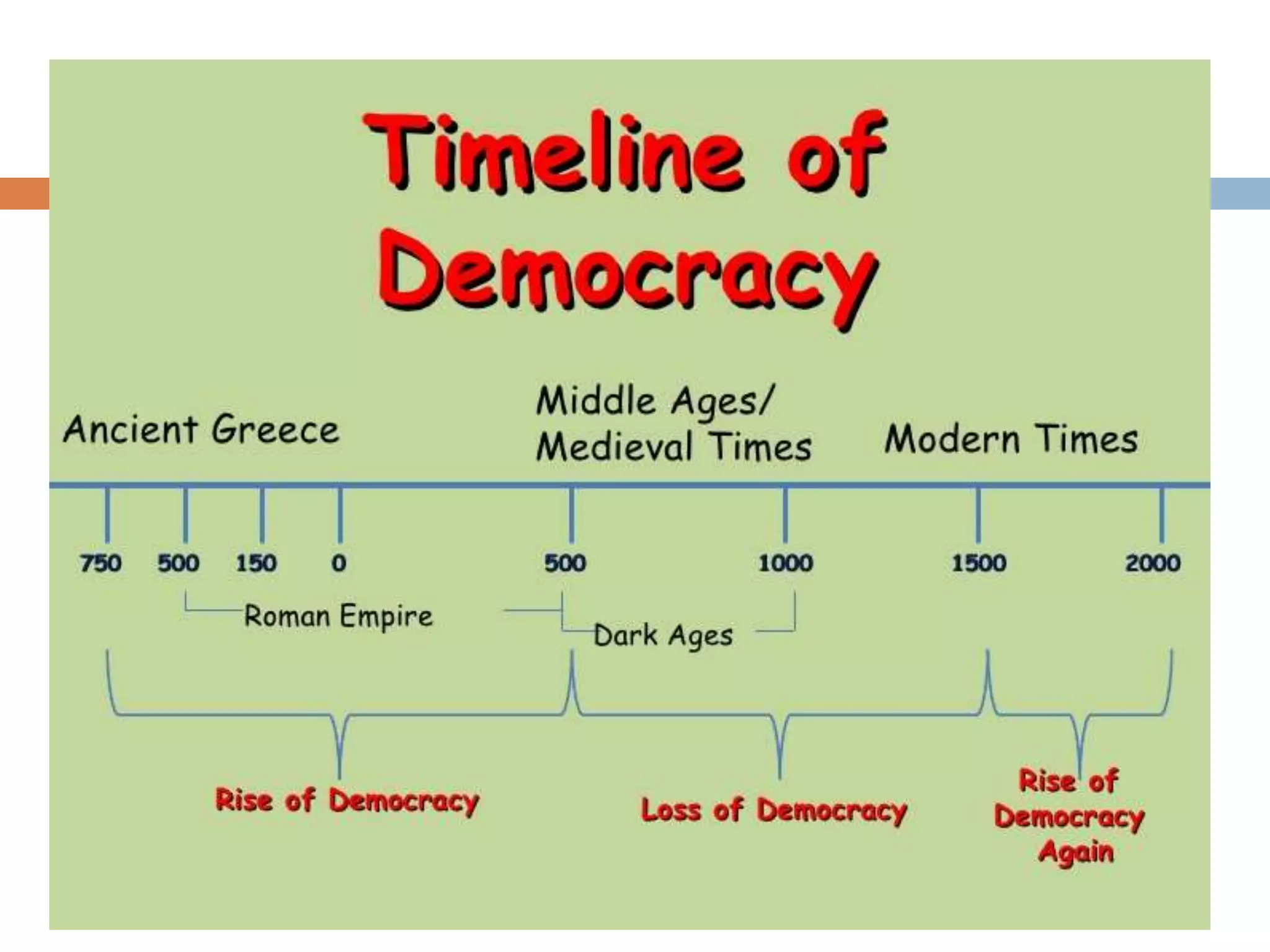 Origins of democracy | PPTX