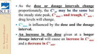 Determination of dose and dosing interval | PDF