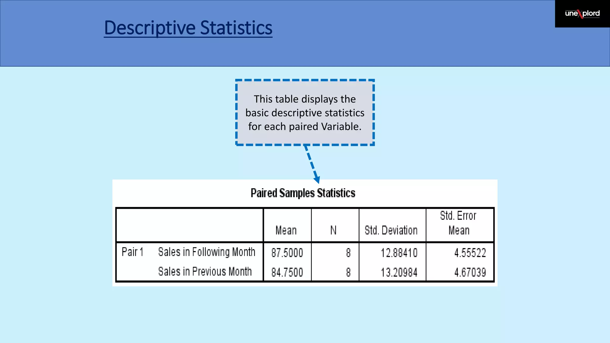 Paired sample t test (procedure and output) | PDF