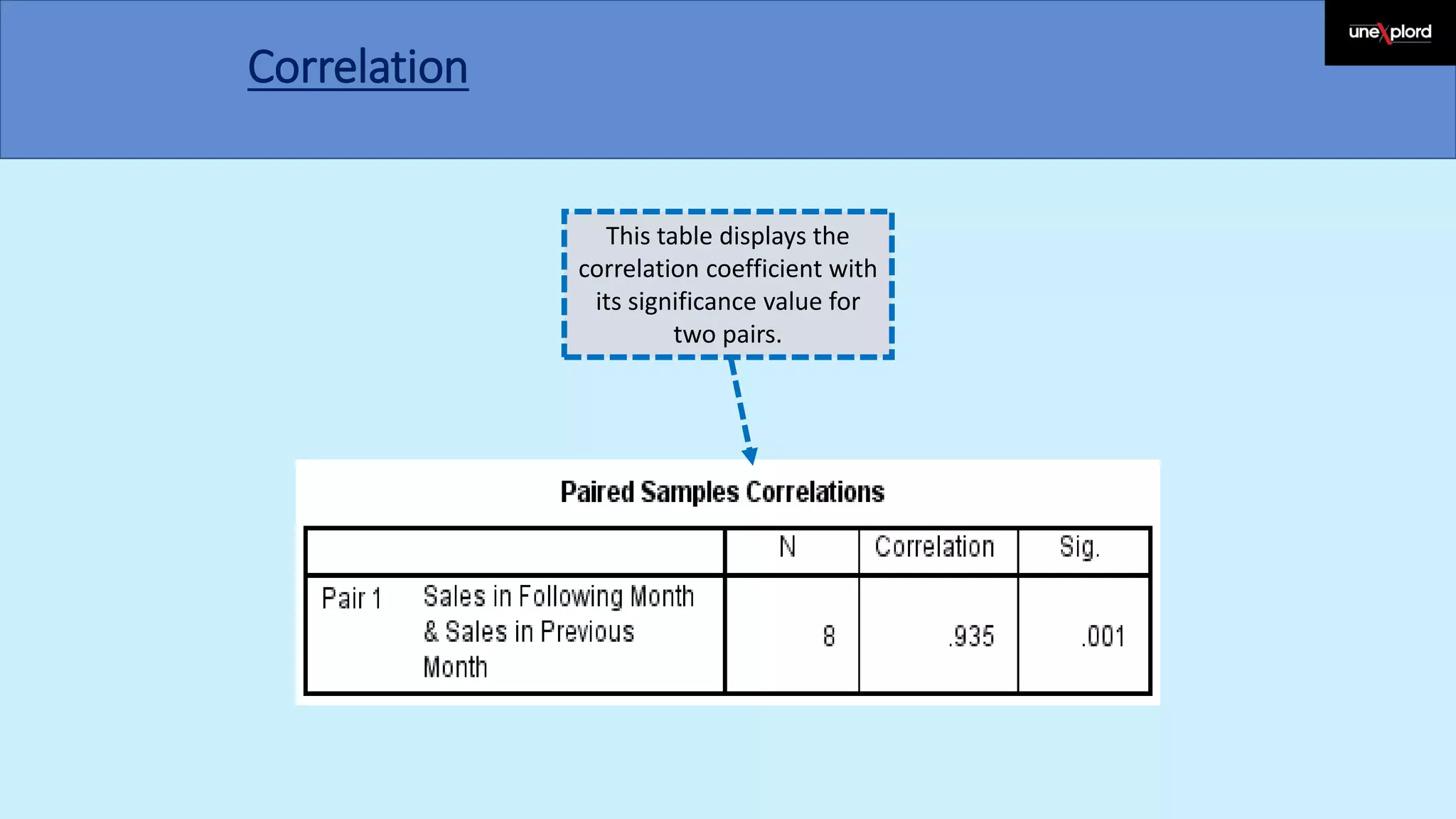 Paired sample t test (procedure and output) | PDF