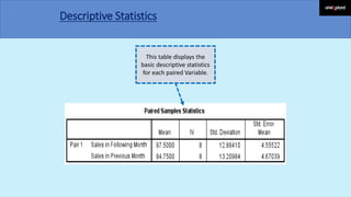 Paired sample t test (procedure and output) | PDF