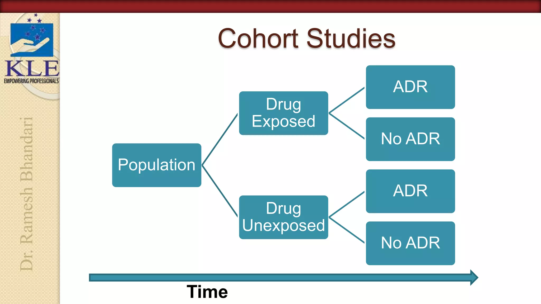 Detection and monitoring of ADRs | PPTX