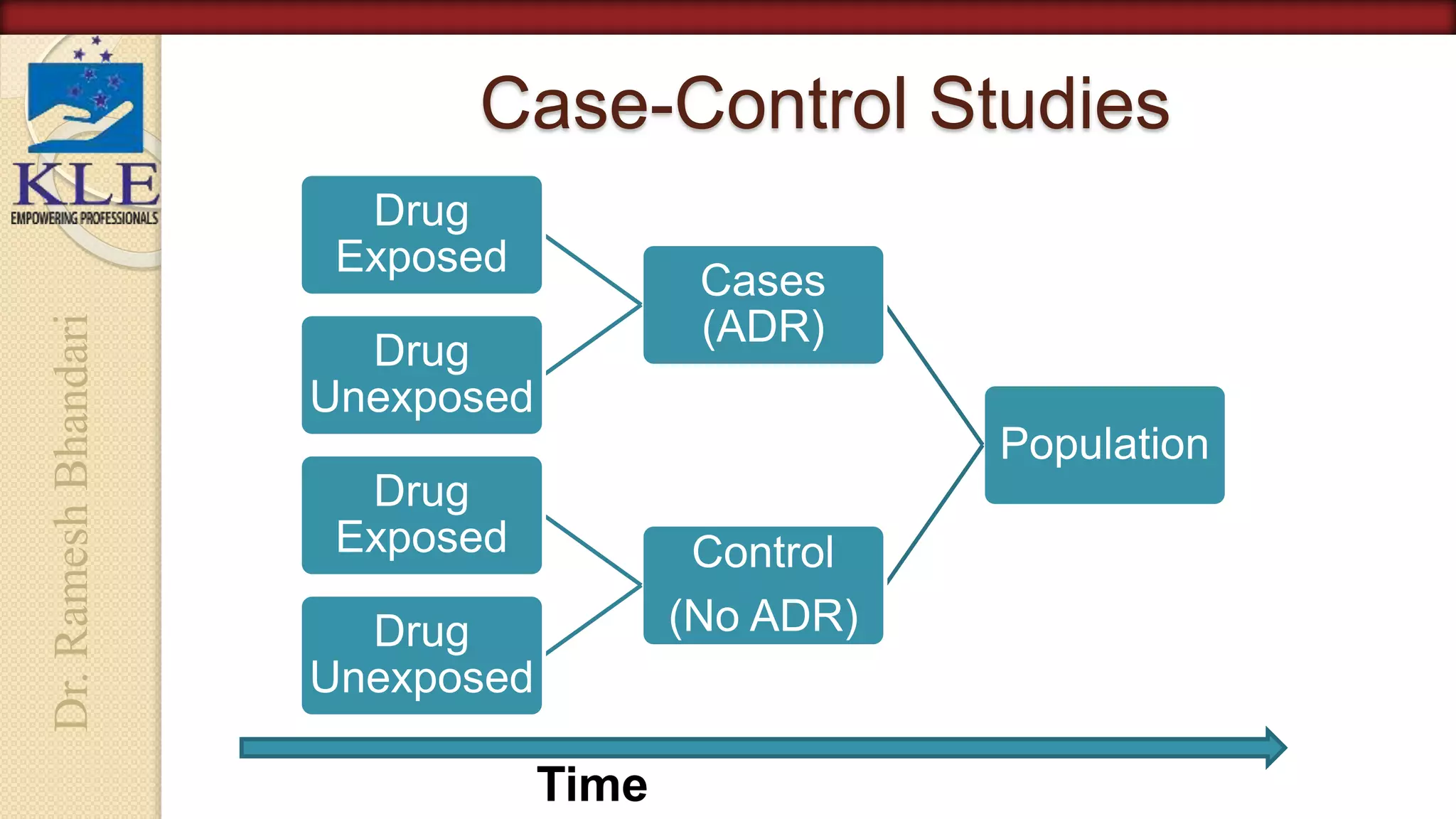 Detection and monitoring of ADRs | PPTX