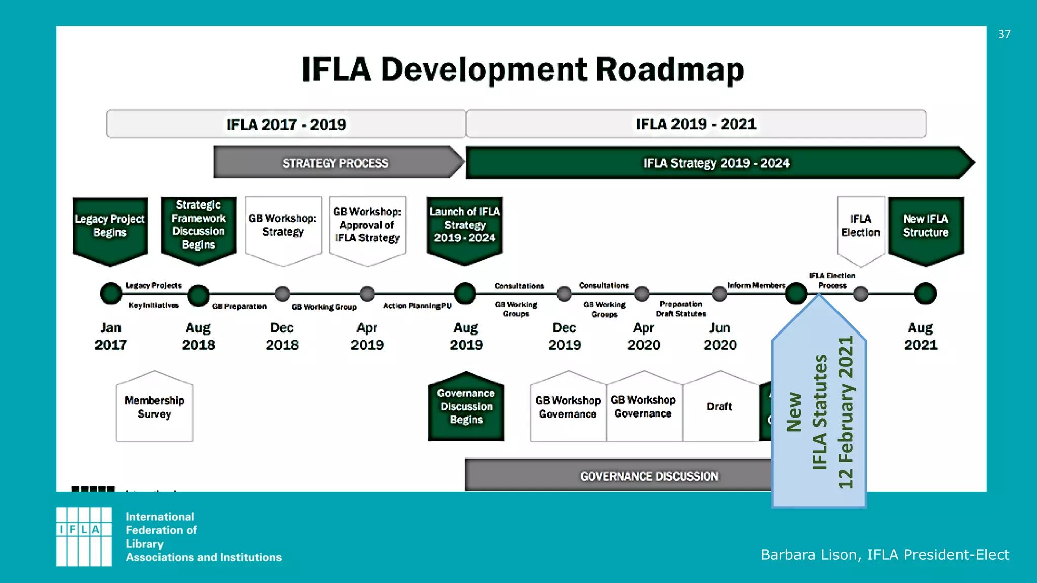 IFLA´s Journey Towards a New Governance Model | PPT