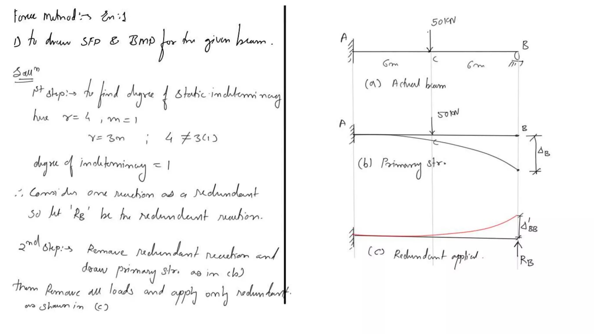 3.2 force method | PDF