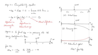 3.2 force method | PDF