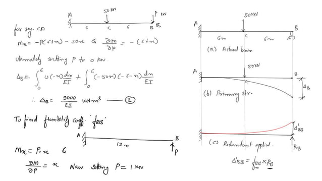 3.2 force method | PDF