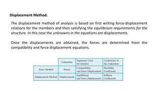 3.2 force method | PDF