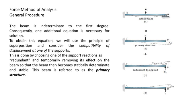 3.2 force method | PDF