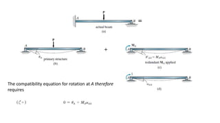 3.2 force method | PDF