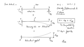3.2 force method | PDF