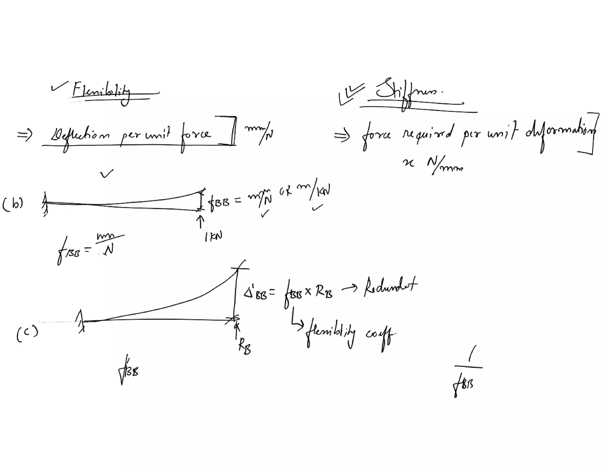 3.3 force method (beam problems) | PPT