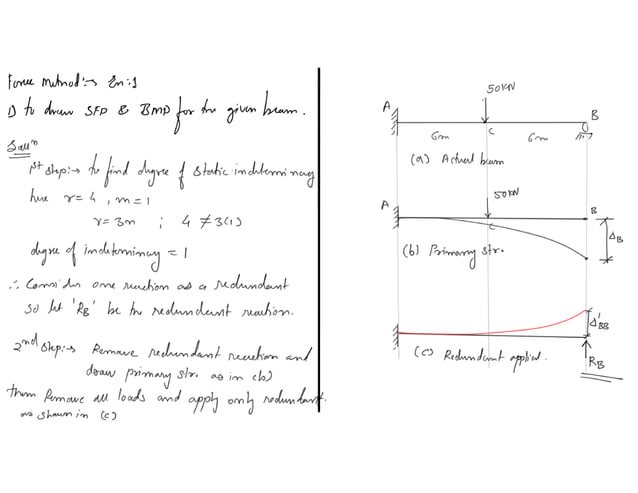 3.3 force method (beam problems) | PPT