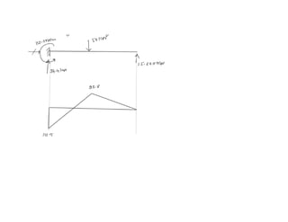 3.3 force method (beam problems) | PPT