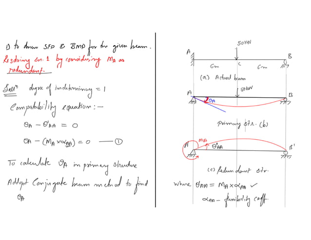 3.3 force method (beam problems) | PPT