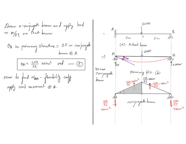 3.3 force method (beam problems) | PPT