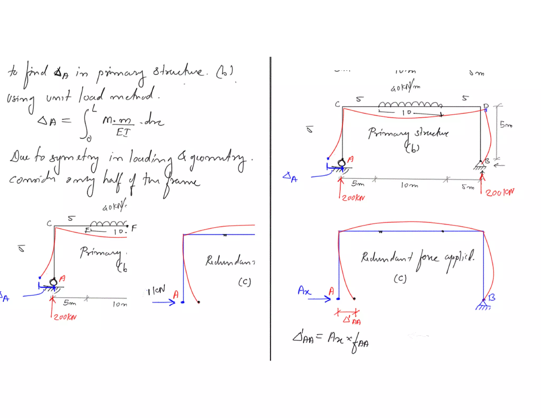 3.4 portal frames by force method | PPT