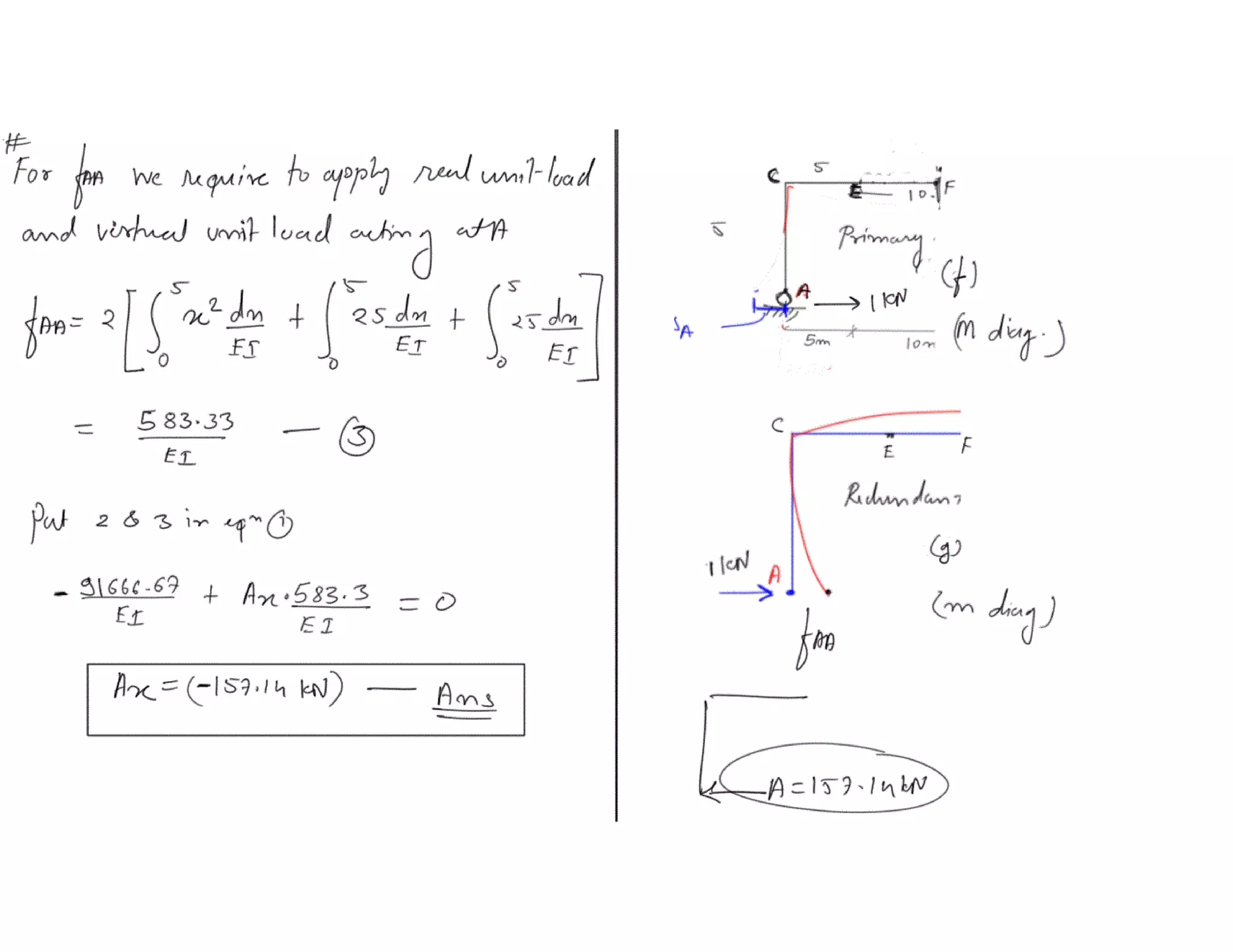 3.4 portal frames by force method | PPT