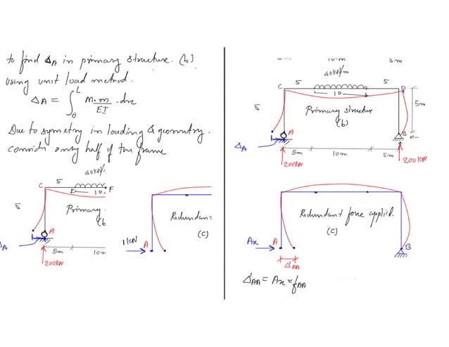 3.4 portal frames by force method | PPT