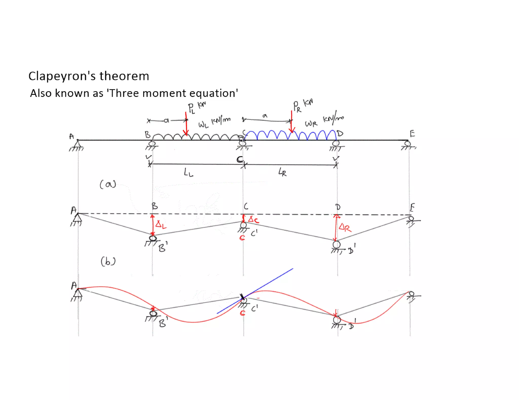 3.7 three moment equation derivation | PDF