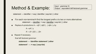 Natural Language Processing - Writing Grammar | PPT